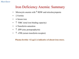 2 microcytic anemia i-iron deficiency.ppt