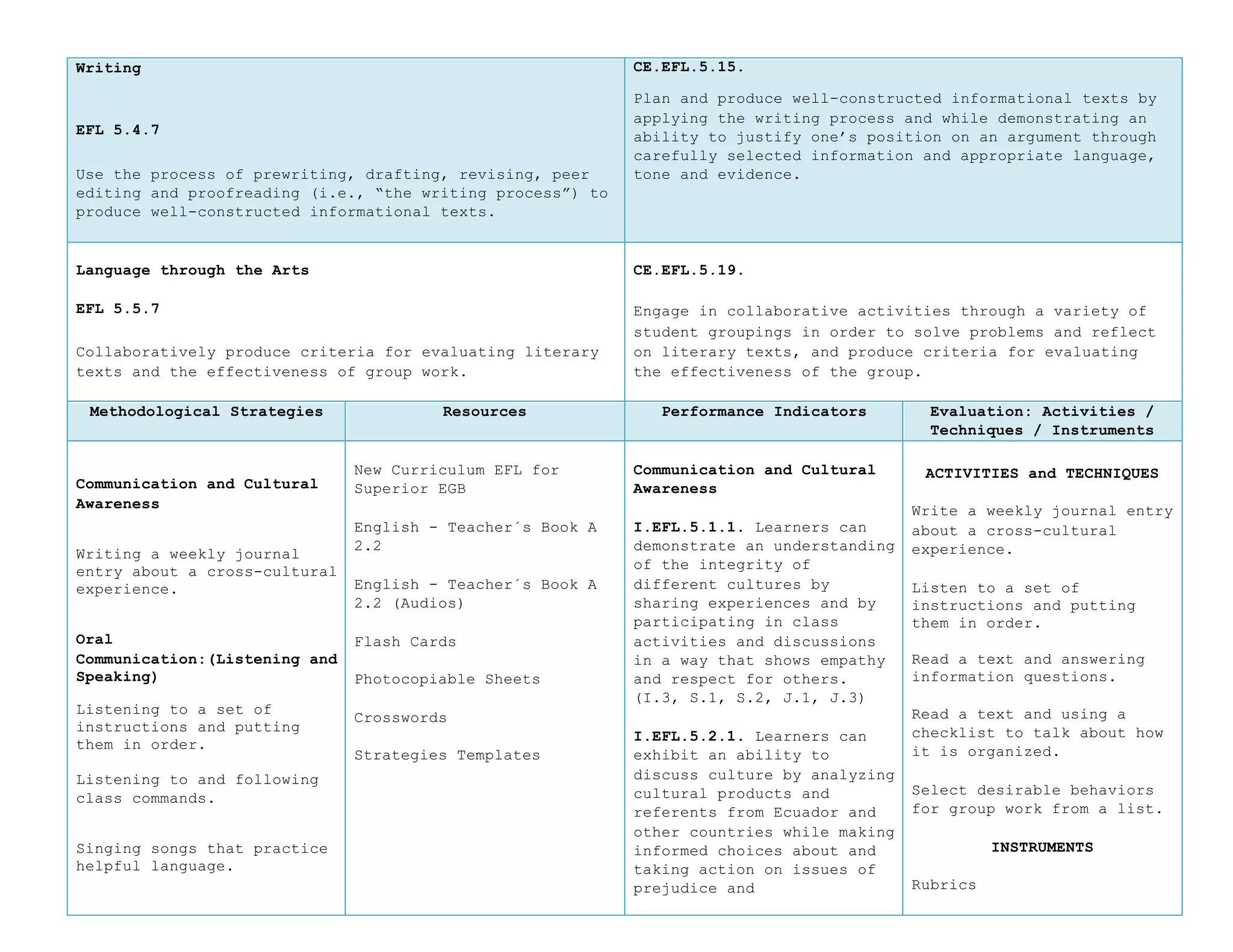 2 micro plan 1 bachi (1) | PPT