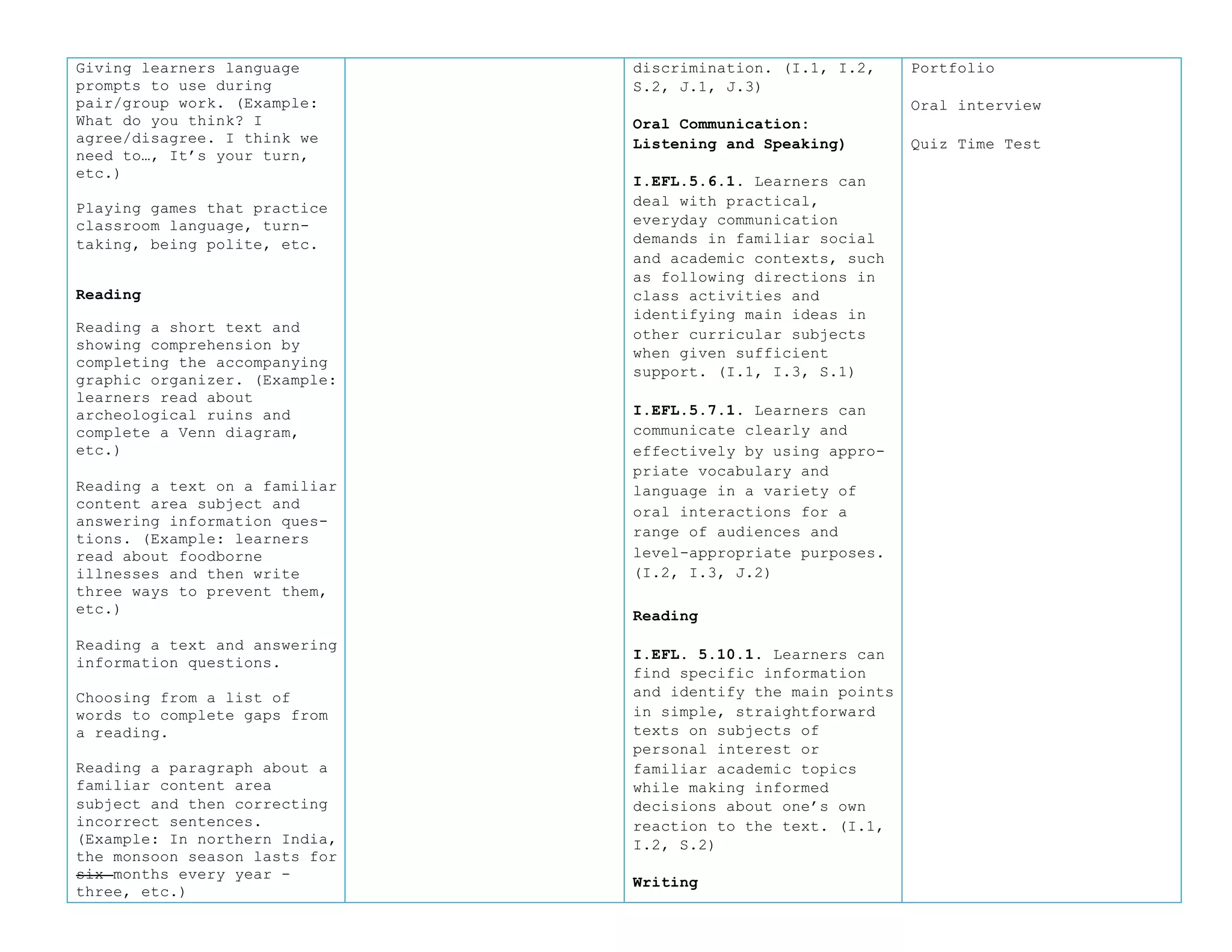 2 micro plan 1 bachi (1) | PPT | Free Download
