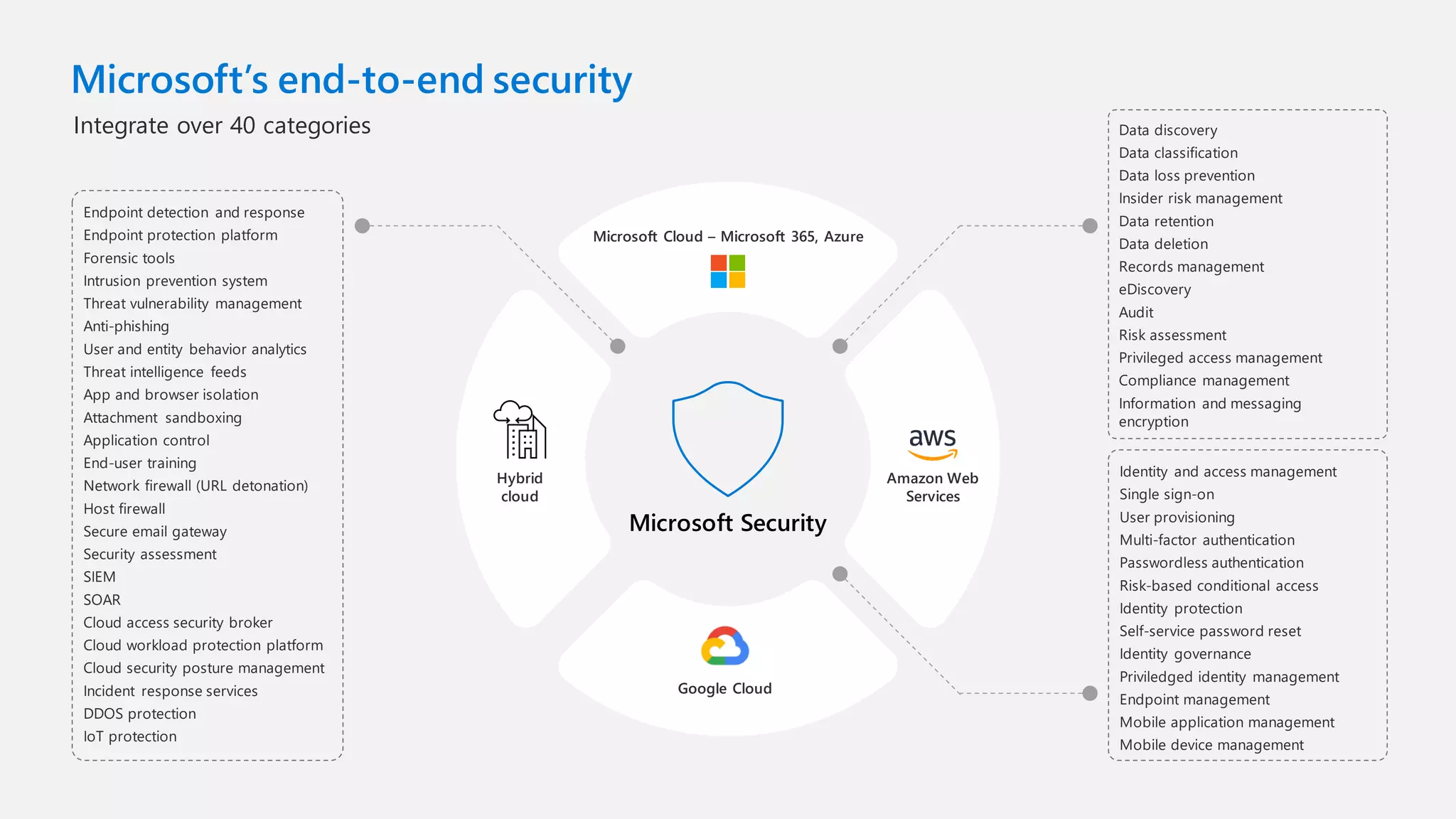 2 Microsoft Security.pdf