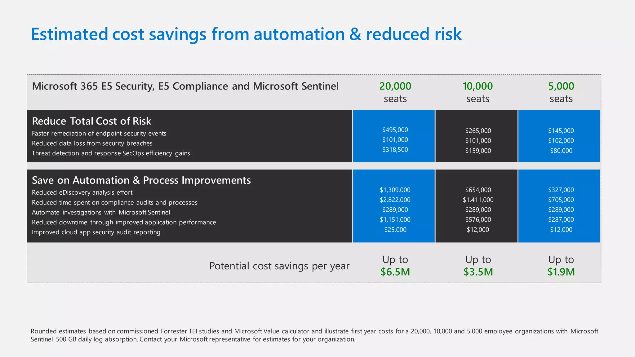 2 Microsoft Security.pdf