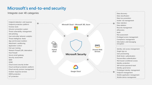 2 Microsoft Security.pdf