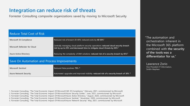 2 Microsoft Security.pdf