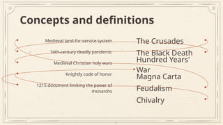 middle ages summary and activities for high school | PPT | Free Download