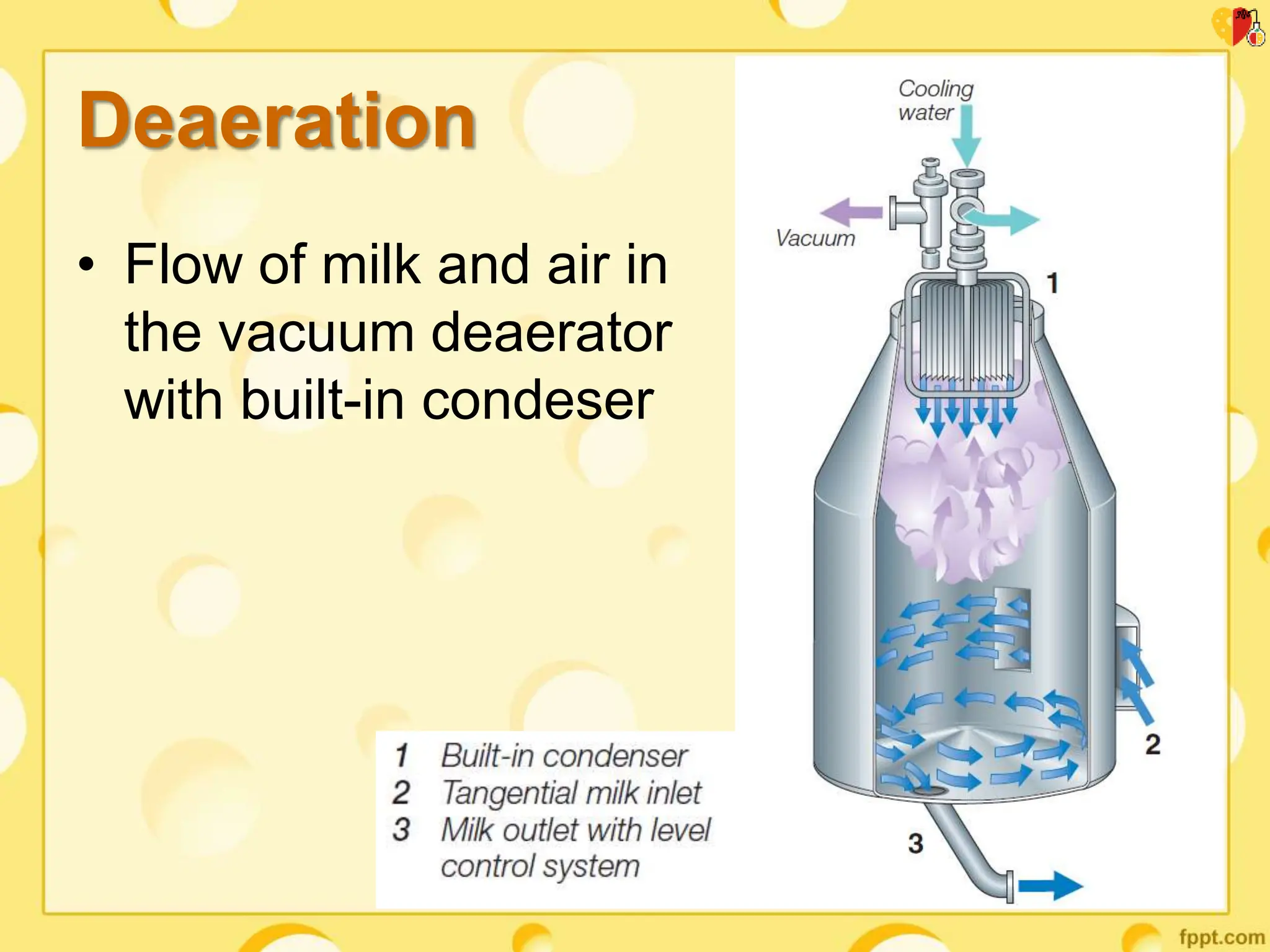 Principle of milk processing in dairy technology | PPTX