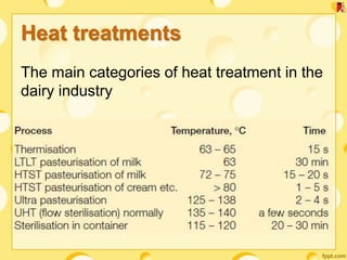 Principle of milk processing in dairy technology | PPTX
