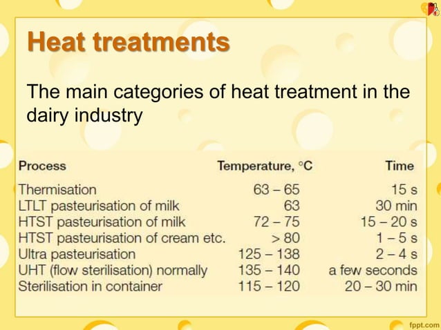 Principle of milk processing in dairy technology | PPTX