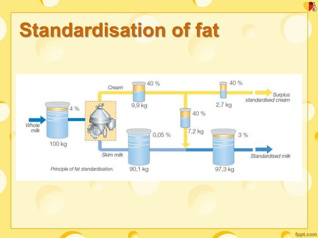 Principle of milk processing in dairy technology | PPTX