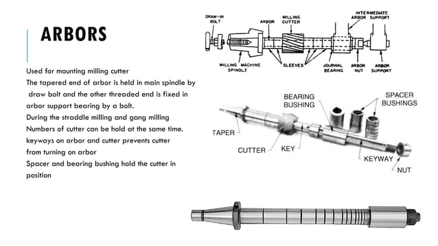 2 Milling Attachments and Work holding Devices.pptx