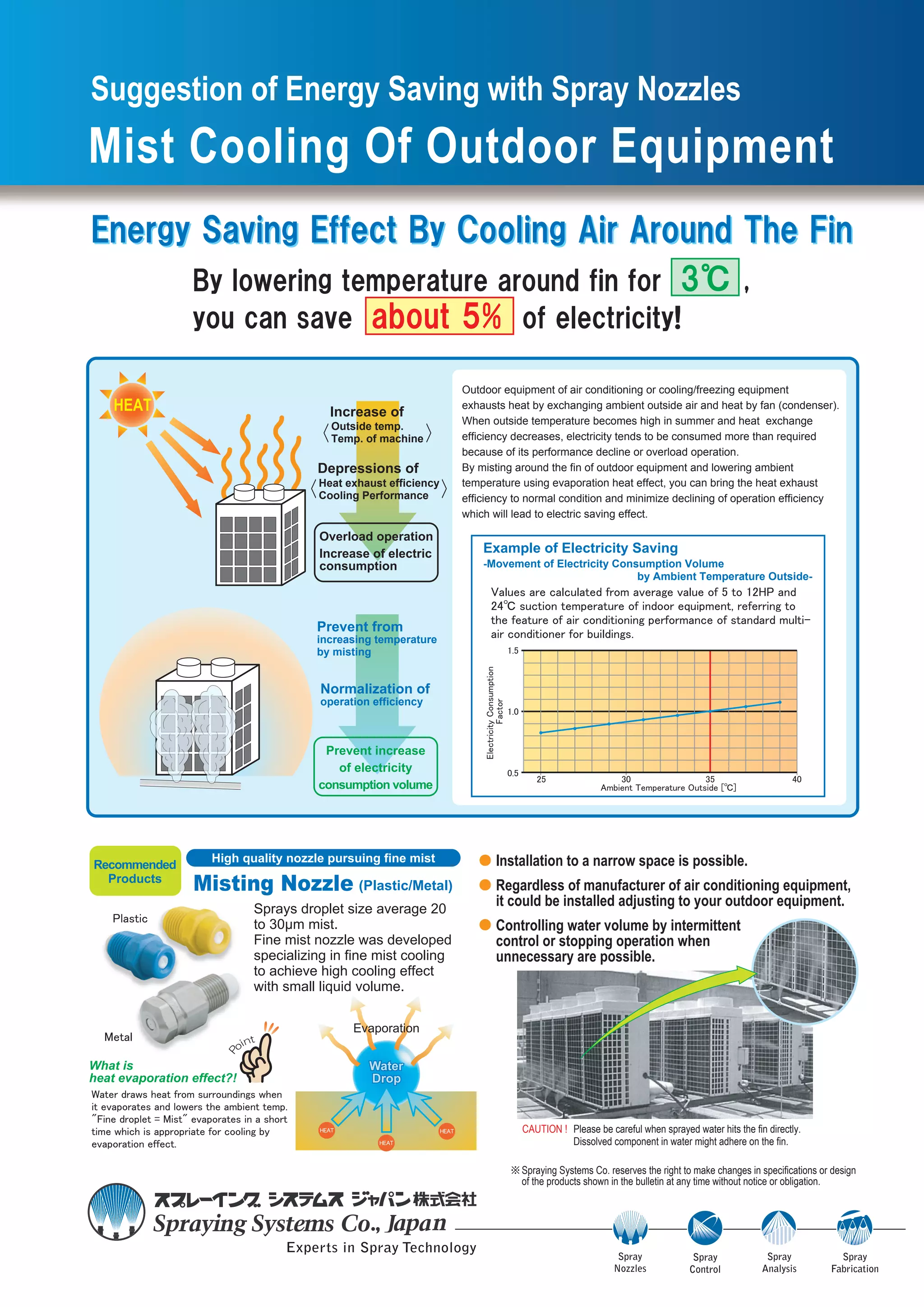 2 mist cooling outdoor equipment | PDF