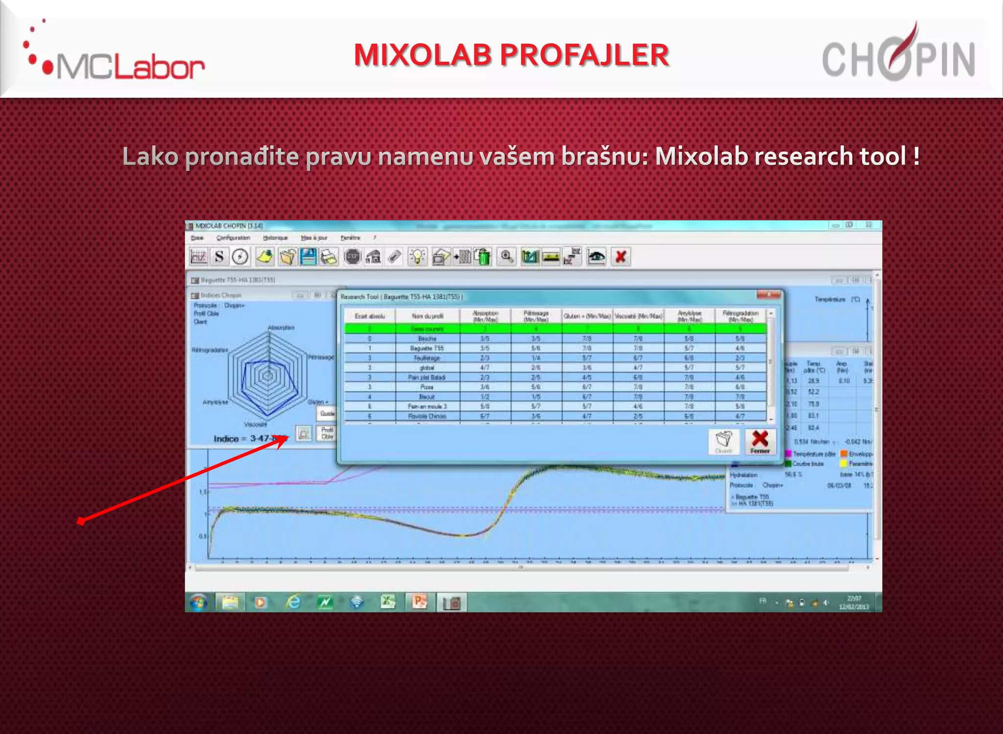 Chopin Mixolab | PPTX