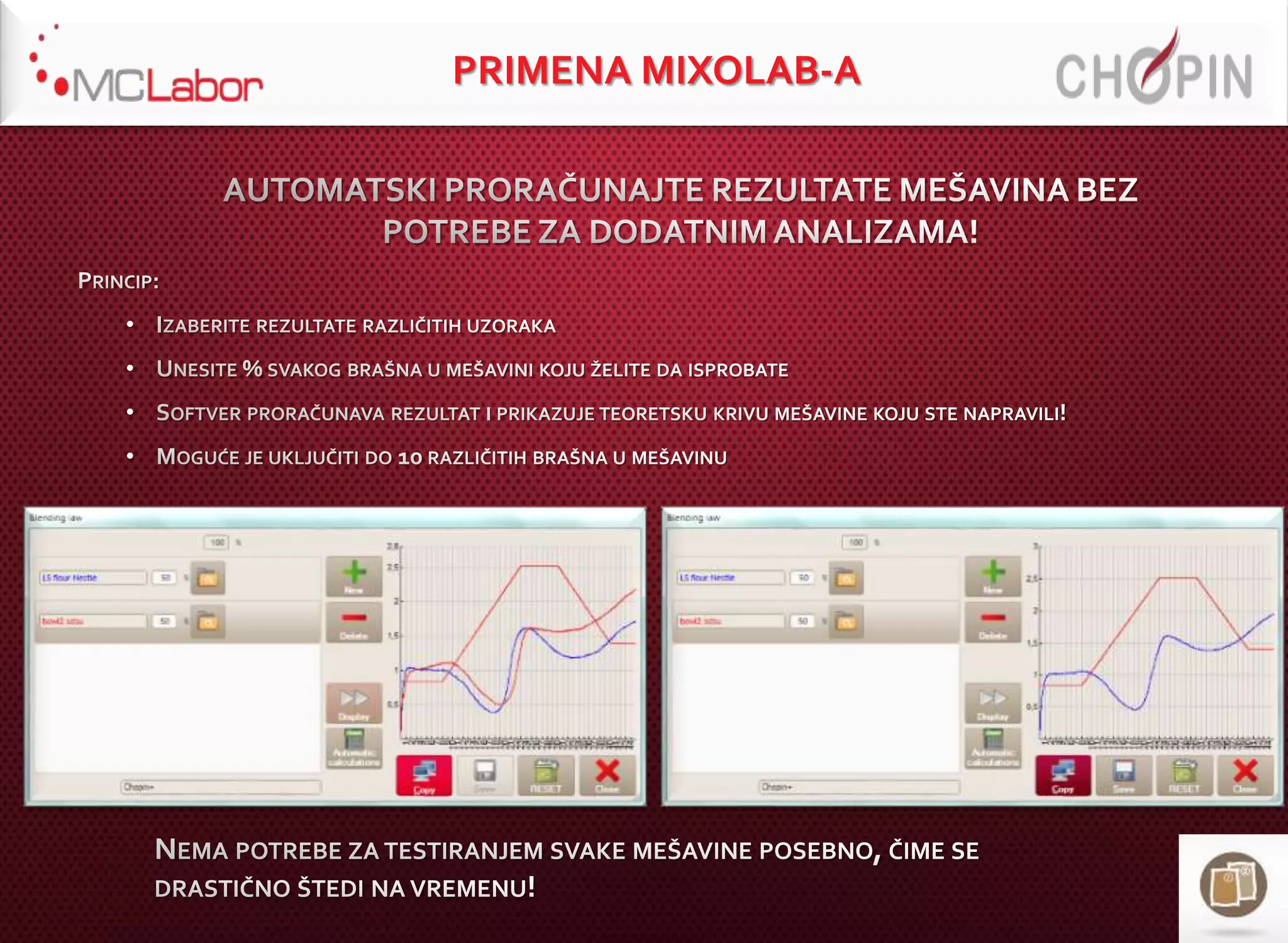 Chopin Mixolab | PPT