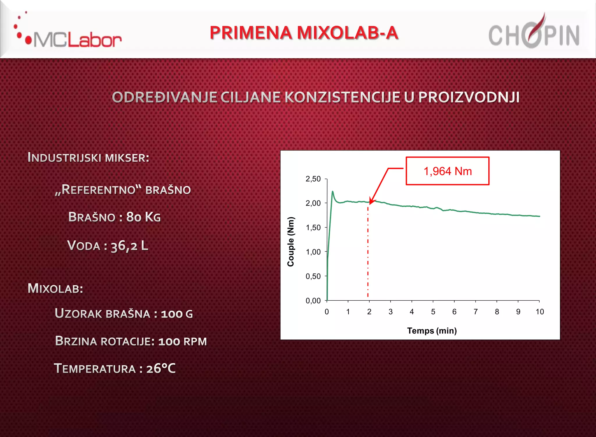 Chopin Mixolab | PPTX