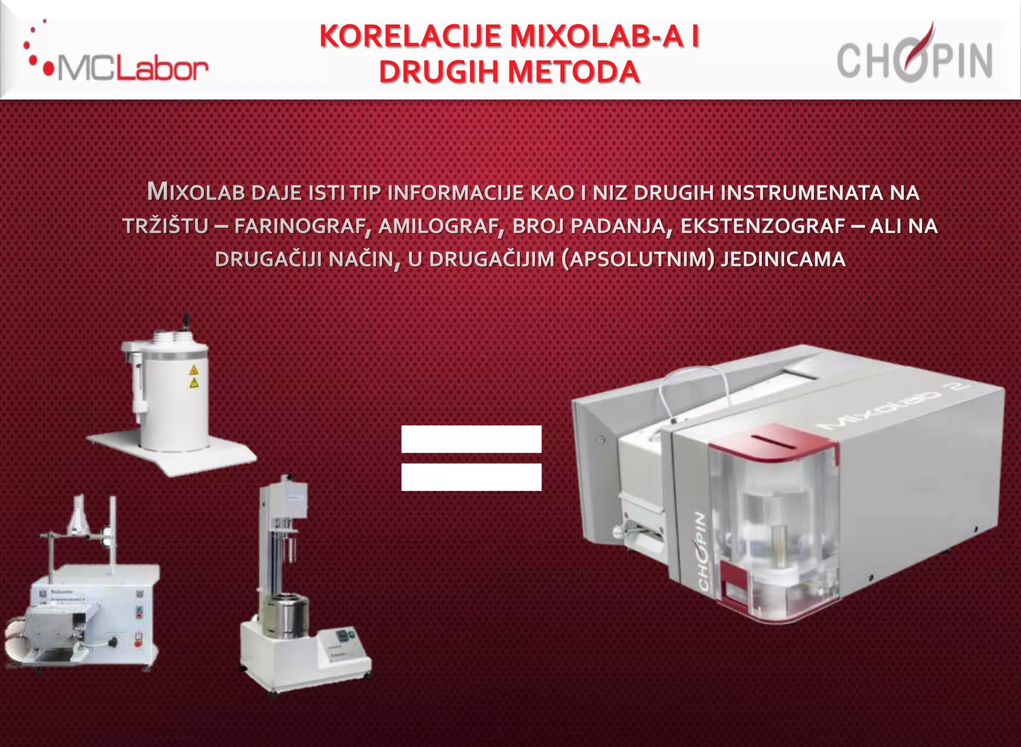Chopin Mixolab | PPT