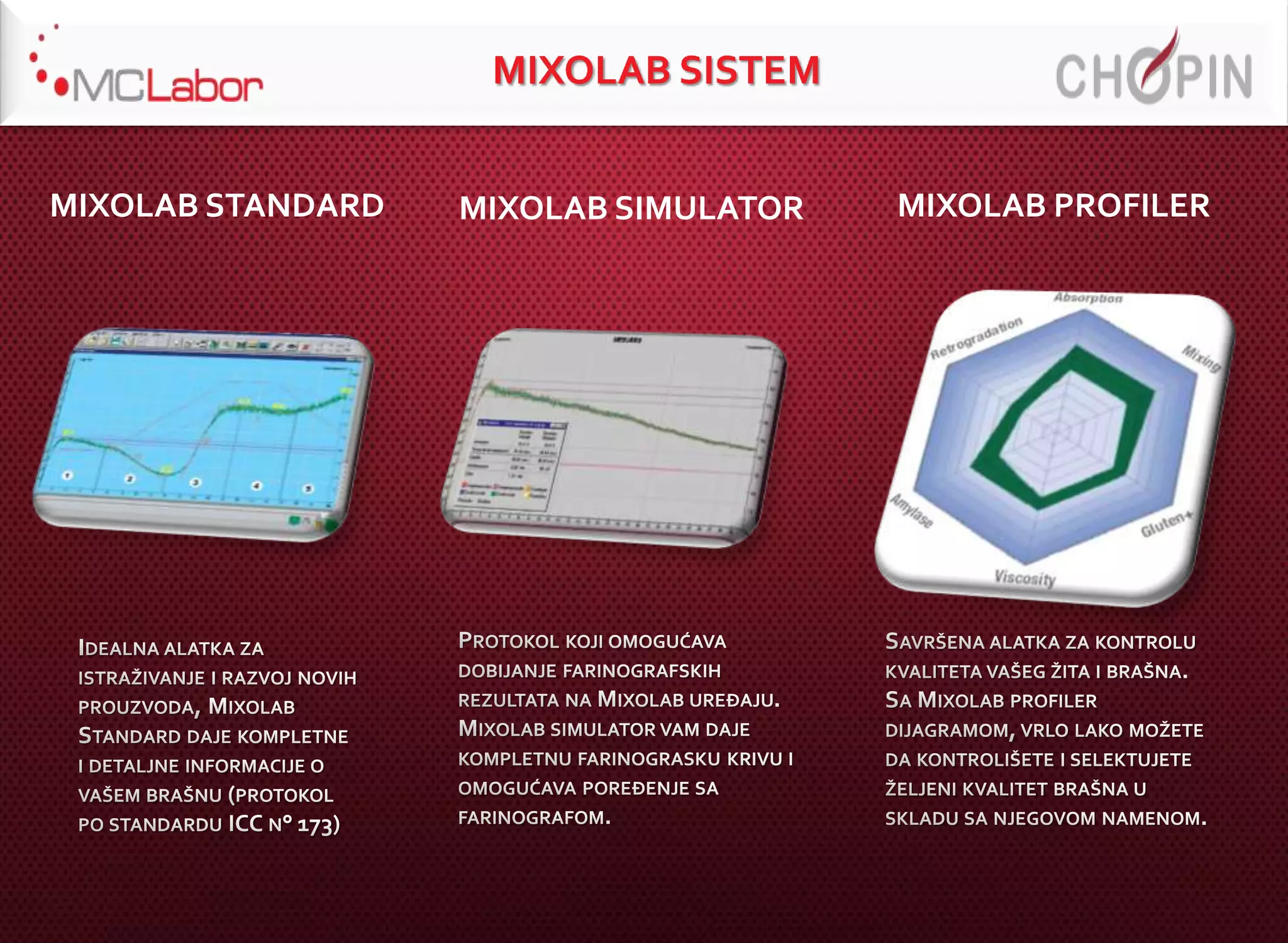 Chopin Mixolab | PPTX