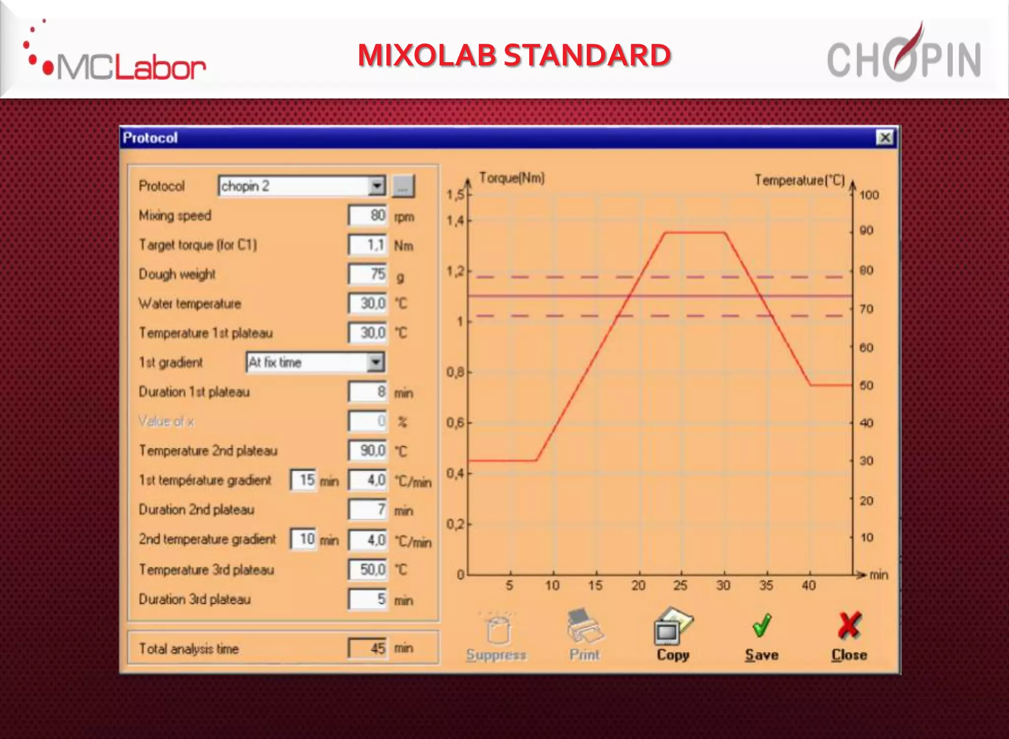 Chopin Mixolab | PPTX