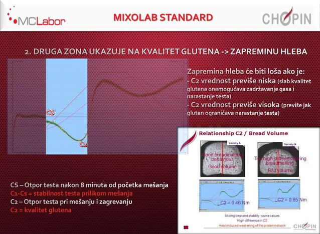 Chopin Mixolab | PPT