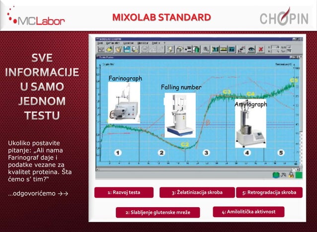 Chopin Mixolab | PPT