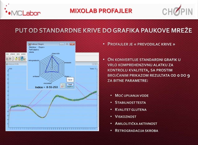 Chopin Mixolab | PPT