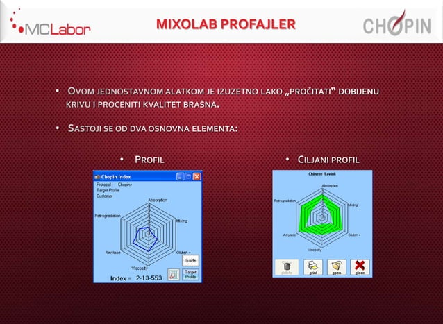 Chopin Mixolab | PPT