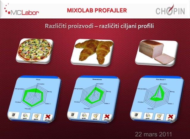 Chopin Mixolab | PPT