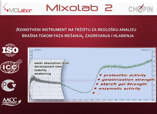 Chopin Mixolab | PPT