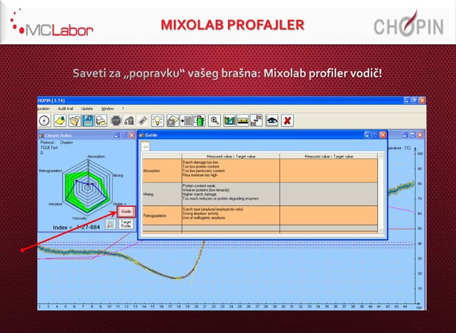 Chopin Mixolab | PPT