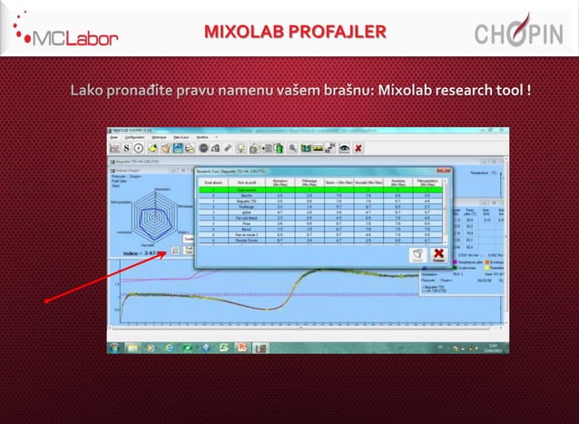Chopin Mixolab | PPT