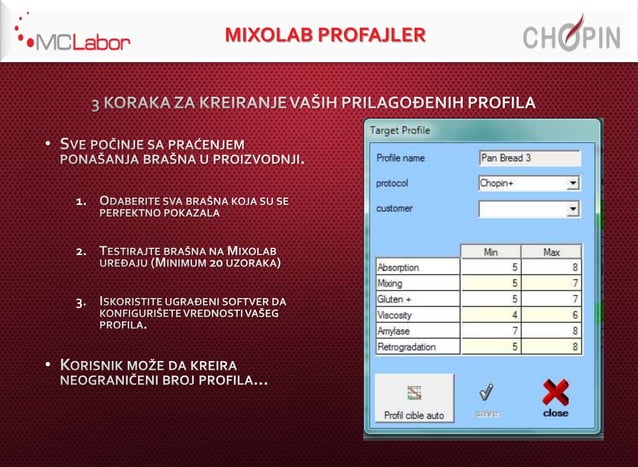 Chopin Mixolab | PPT