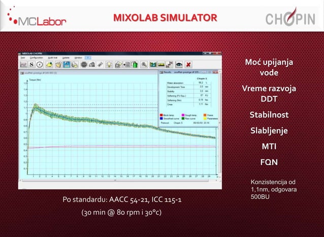 Chopin Mixolab | PPT