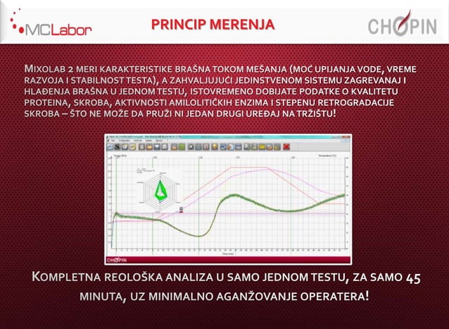 Chopin Mixolab | PPT