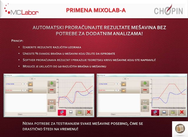 Chopin Mixolab | PPT