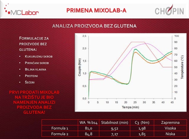 Chopin Mixolab | PPT