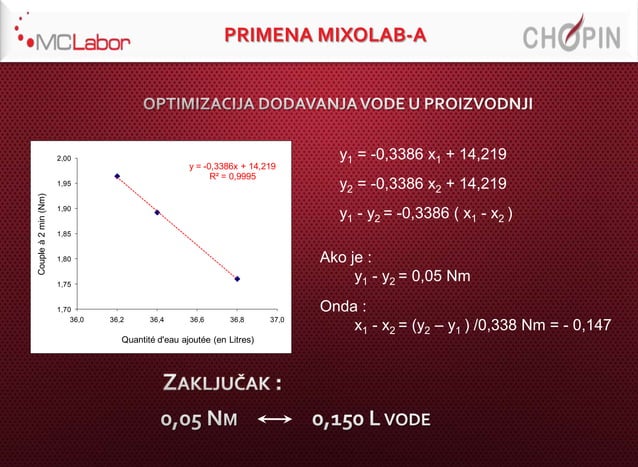 Chopin Mixolab | PPT