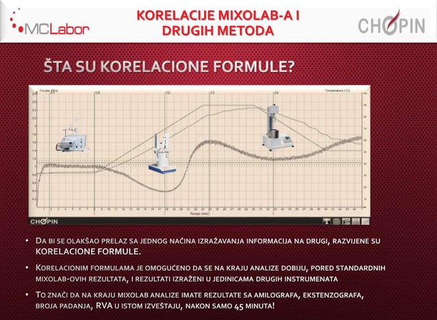 Chopin Mixolab | PPT