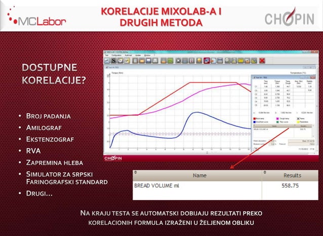 Chopin Mixolab | PPT