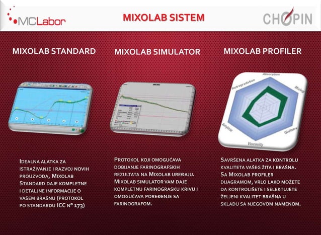 Chopin Mixolab | PPT