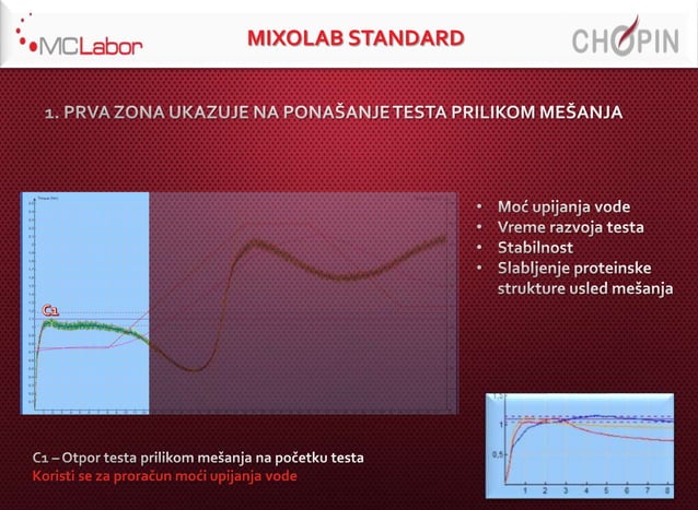 Chopin Mixolab | PPT