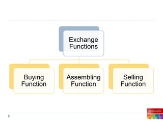 Marketing Mix | PPTX