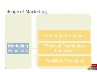 Marketing Mix | PPT