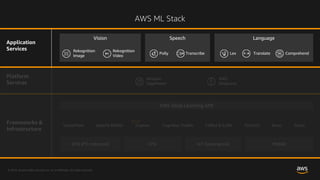 Amazon Rekognition | PDF
