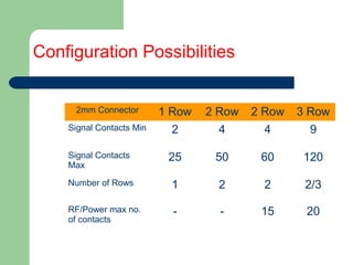 Hi-Rel 2mm Connector System | PPT | Technology & Computing