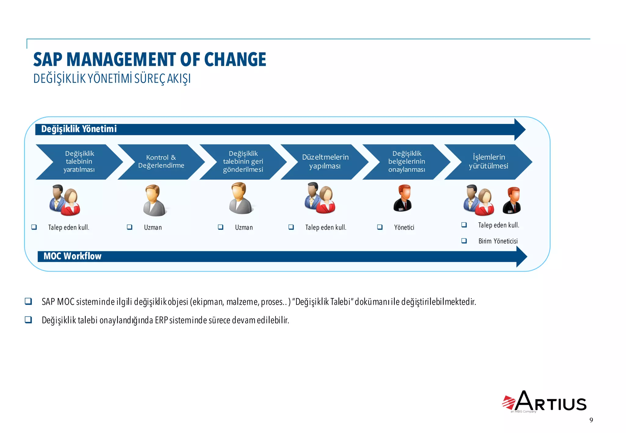 SAP ile Değişiklik Yönetiminin Yeni Yüzü - SAP Management of Change | PDF