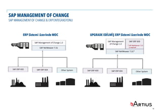 SAP ile Değişiklik Yönetiminin Yeni Yüzü - SAP Management of Change | PPT