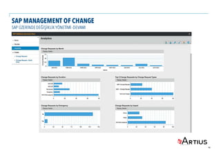 SAP ile Değişiklik Yönetiminin Yeni Yüzü - SAP Management of Change | PPT