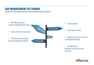 SAP ile Değişiklik Yönetiminin Yeni Yüzü - SAP Management of Change | PPT