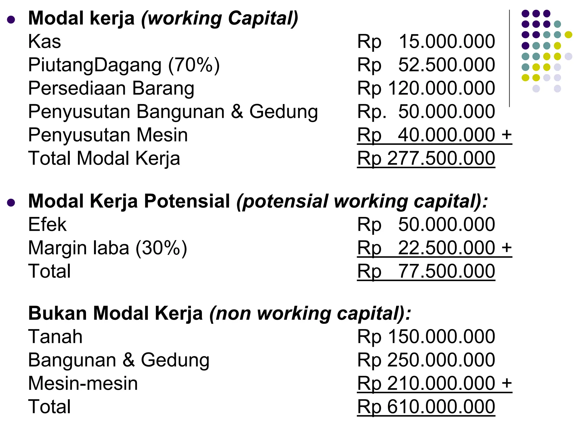 Modal Kerja manajemen keuangan modal kerja.ppt