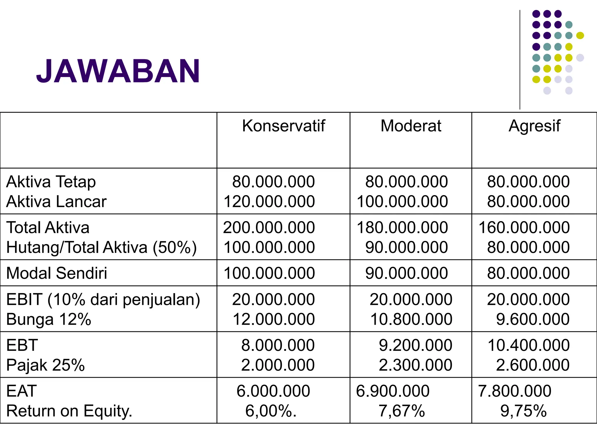 Modal Kerja manajemen keuangan modal kerja.ppt