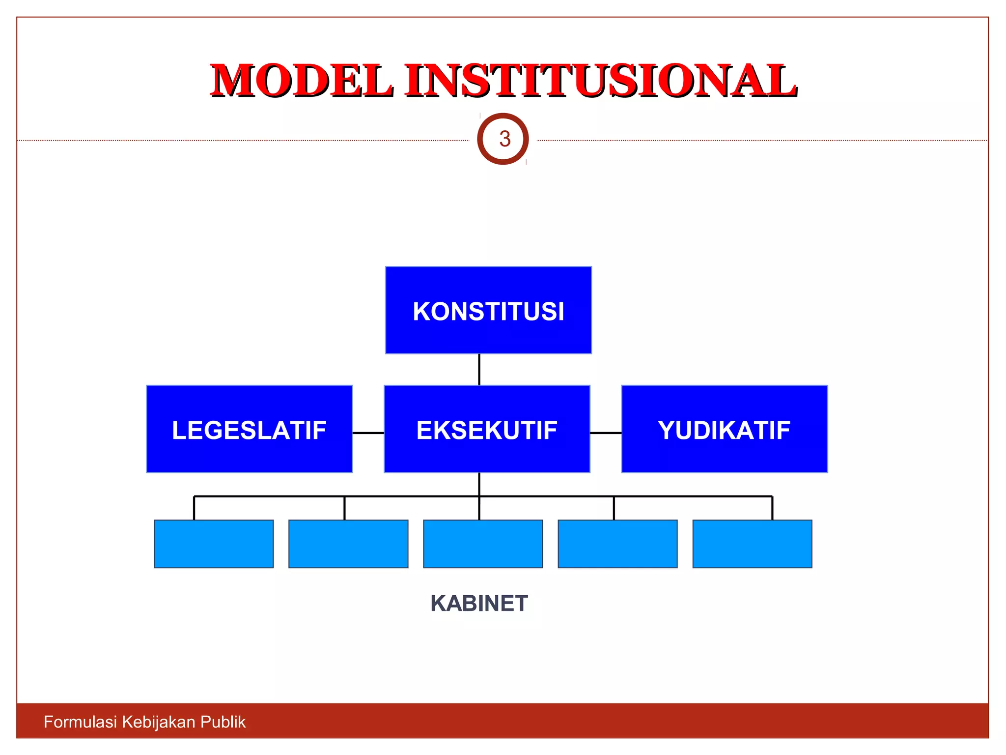 2 Model Formulasi Kebijakan | PPT