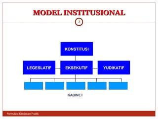 2 Model Formulasi Kebijakan | PPT